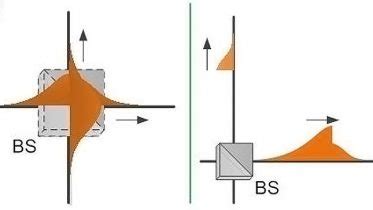 Exploring Wave Function In Quantum Mechanics