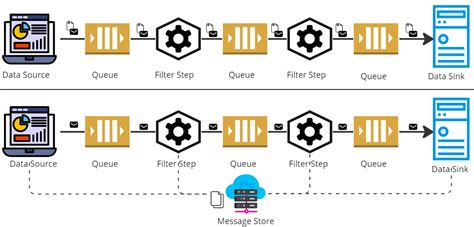 pipes and filters pattern streamlining data processing in distributed