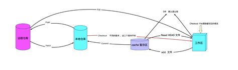 执行 Git Cz 报require Of Es Module 错误git Cz Csdn博客