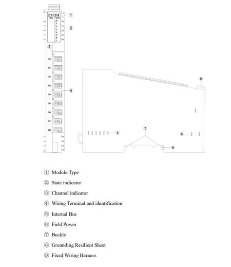 OEM CT Channels Digital Input VDC PNP Factory And Manufacturers ODOT Factory