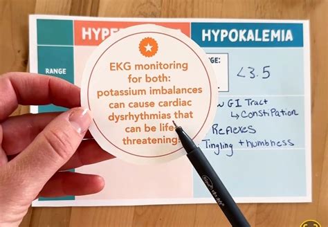 Dr Tarun Shukla On Linkedin Hyperkalemia Vs Hypokalemia