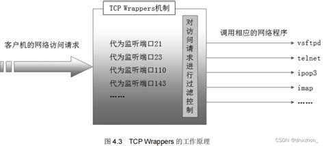 Linux 远程访问及控制 linux远程控制 CSDN博客