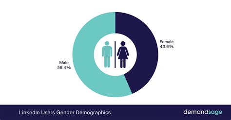 How Many People Use LinkedIn In Active Users Statistics