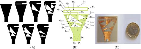 Planer Antenna A Design Formation B Proposed Geometry And C