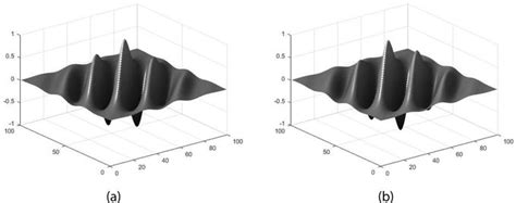 The 2d Continuous Wavelet Transform Applications In Fringe Pattern