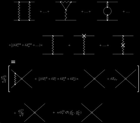 Matching Equation At The One Loop Level The Wavy Lines On The Download Scientific Diagram