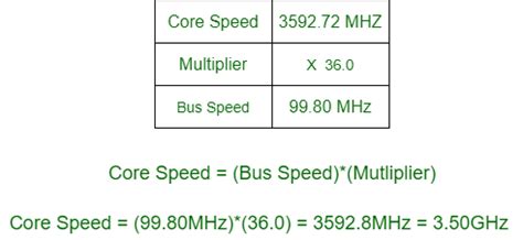 Clock Speed GeeksforGeeks