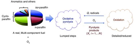 Hychem Modeling Approach For A Real Multi Component Fuel Reprinted Download Scientific
