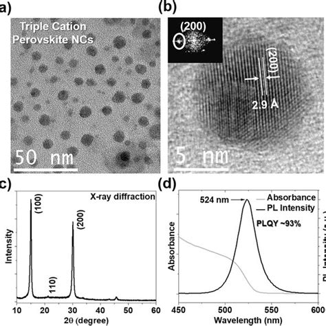 A Transmission Electron Micrograph Demonstrating The Spherical Download Scientific Diagram