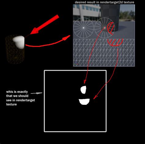 Ue4 Rendertarget2d From Geometry To With Specific Uv Real Time Vfx Ue4 Rendertarget2d From Geometry To With Specific Uv Real Time Vfx
