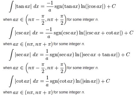 Calculus And Analysis Why Can T Mathematica Integrate This Mathematica Stack Exchange