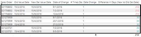 solved re grouping and dates formula microsoft fabric community