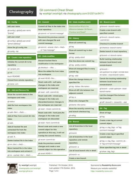 Git Command Cheat Sheet By Woshijpf