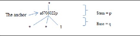 Figure 1 From Comparison Of Distance Metrics For Hierarchical Data In Medical Databases