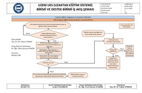 Workflow Diagrams Distance Education Application And Research Center Marmara University