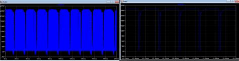Pwm Unexpected Output Distortion When Driving Mosfets With Spwm In