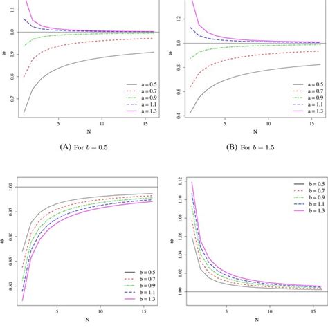 Sum Of The Coefficients S ∑i 1nωi Of The Linear Combination In 7