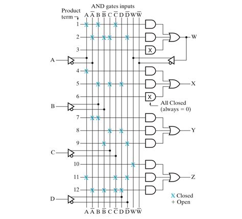 Chap 5 Digital Hardware Implementation Isshiki修s Notebook