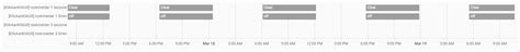 Zigbee Smoke Detectors Go Offline Configuration Home Assistant Community