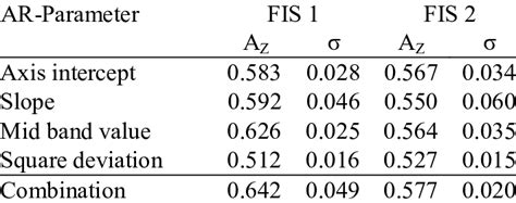 Ar Based Spectrum Parameter Results Download Table