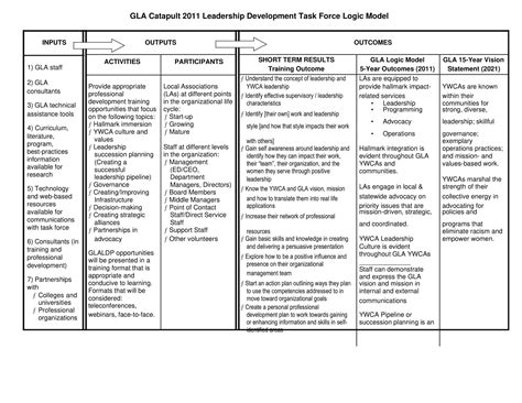 free printable logic model templates [word excel pdf] program evaluation