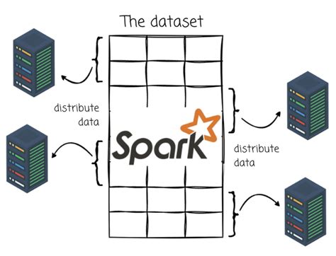 How Is Databricks Spark Different From Open Source Spark
