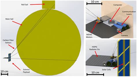 Small Solar Sails Could Be The Next ‘giant Leap For Interplanetary