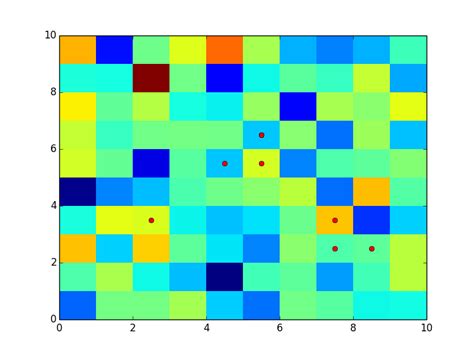 Python Can Matplotlib Pick Event Return Array Indeces Rather Than Values Or Pixels Stack