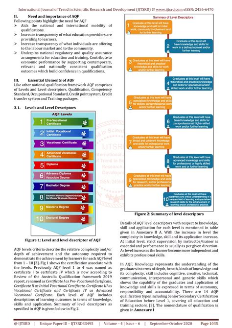 Review Paper On Australia Qualification Framework Pdf