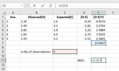 How To Calculate Mean Squared Error In Excel Geeksforgeeks