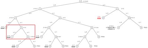 整数规划 分支定界算法求解0 1背包问题（附matlab代码）bandb算法 Csdn博客