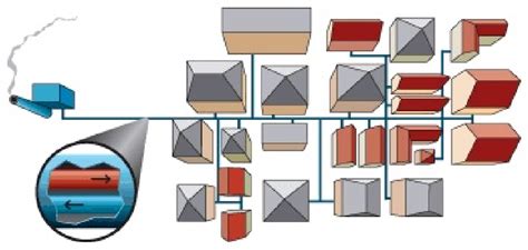 Figure 2 1 From Numerical Modelling Of District Heating Networks Semantic Scholar