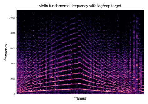 Discrete Model Timbre Latent Space Exploration And Creative Aspects