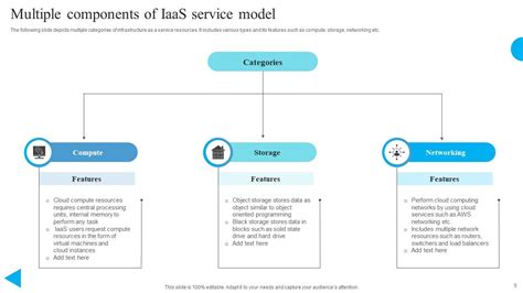 Iaas Powerpoint Ppt Template Bundles Ppt Sample