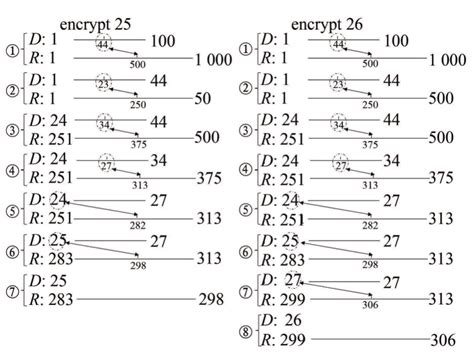 Hot Paper Robust Watermarking Of Databases In Order Preserving