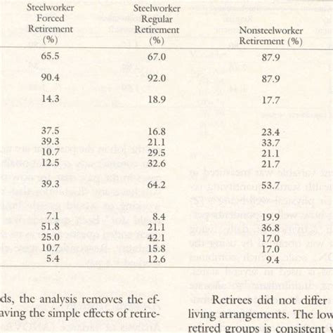 Multiple Classification Analysis Download Scientific Diagram
