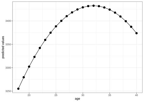 11 Inference Detailed Course Notes For Econ 4750