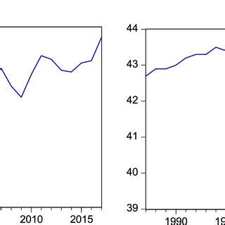 Time Series Graph Of Variables Download Scientific Diagram