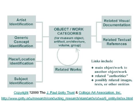 Vra Core 3 0 By Visual Resource Association
