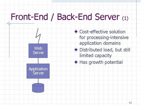 Lecture 11 Distributed Systems Web Technology Middleware 1