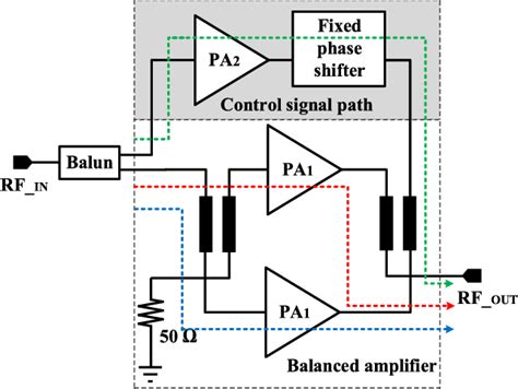 Figure 3 From A Monolithically Integrated Single Input Load Modulated Balanced Amplifier With