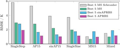 Figure 10 From Physics Based Digital Twins For Autonomous Thermal Food Processing Efficient
