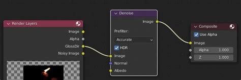 Compositing Nodes Is The Full Image Always Computed When Rendering A Single Pass Blender