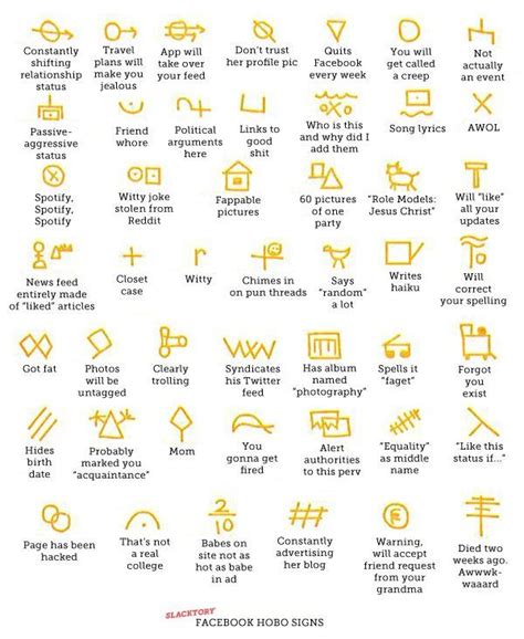 Image Result For Hobo Code Book Sigils List Sigil Chart Types Of Sigils