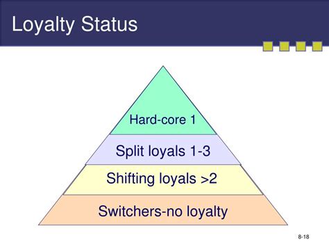 ppt segmenting targeting and positioning powerpoint presentation