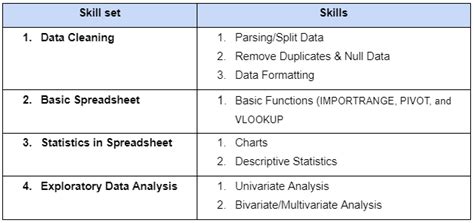 Spreadheet And Statistics Course Assignment
