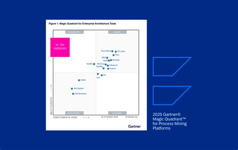 Sap Signavio A Leader In 2025 Gartner® Magic Quadrant™ For Process Mining… Jan Matthes