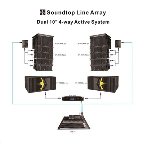 soundtop dual 10 inch passive line array speaker system for concert
