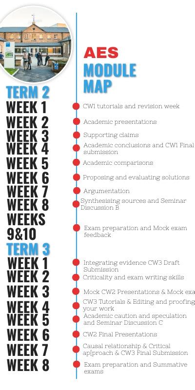 Aes Terms 2and3 Module Map 28 Weeks Ify Iy1 Kingston Isc