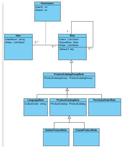 NHibernate Loads Proxy Objects In A Behaviour I Cannot Control Stack Overflow